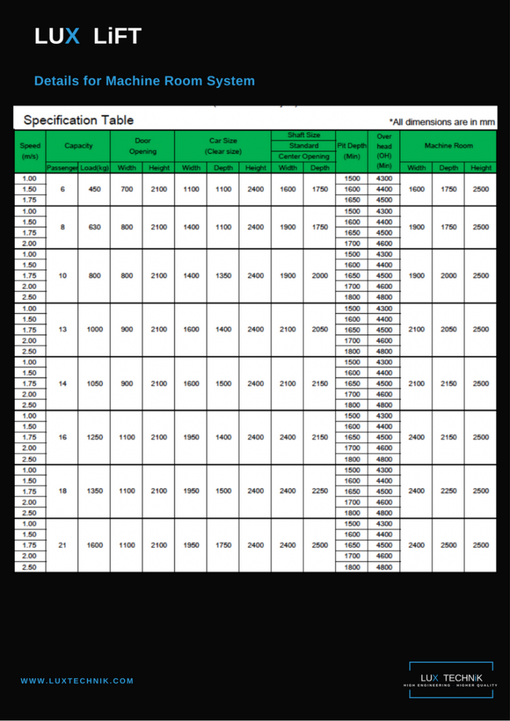 The LUX LiFT Specification Table – Lux Technik WLL