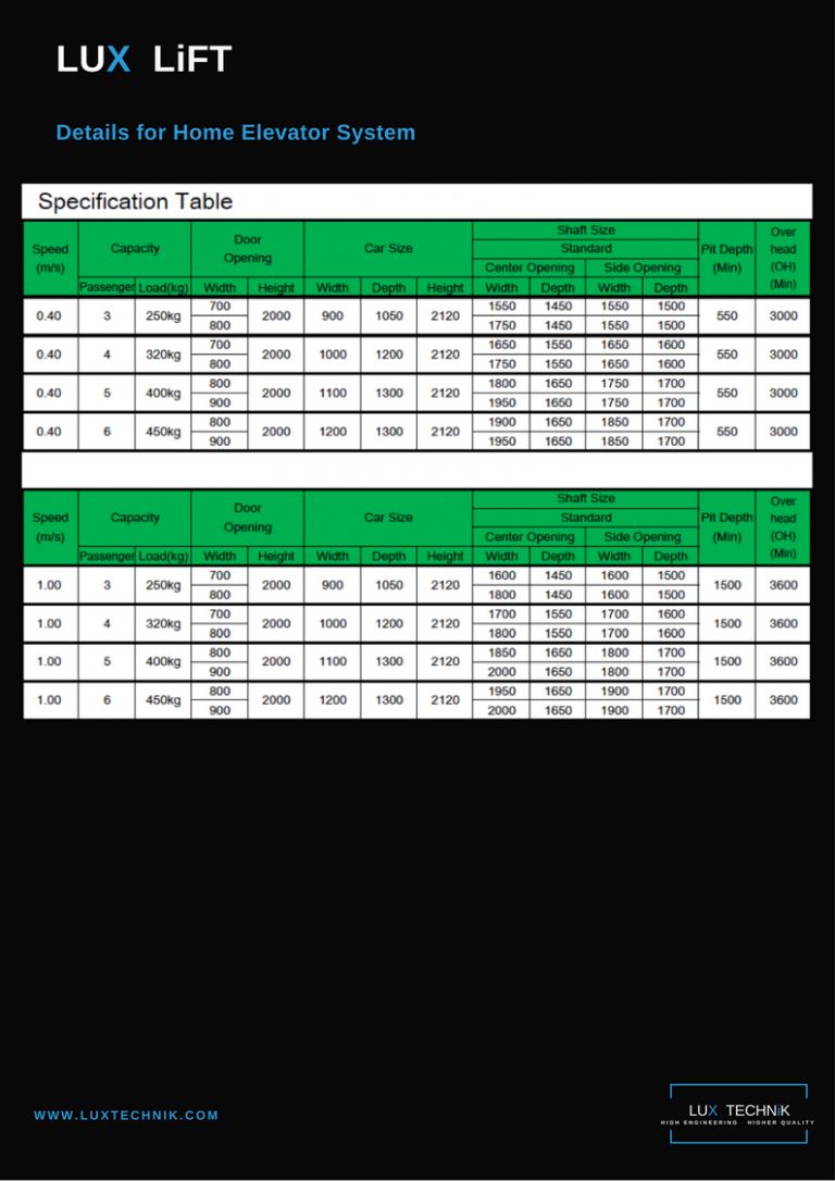 The LUX LiFT Specification Table – Lux Technik WLL